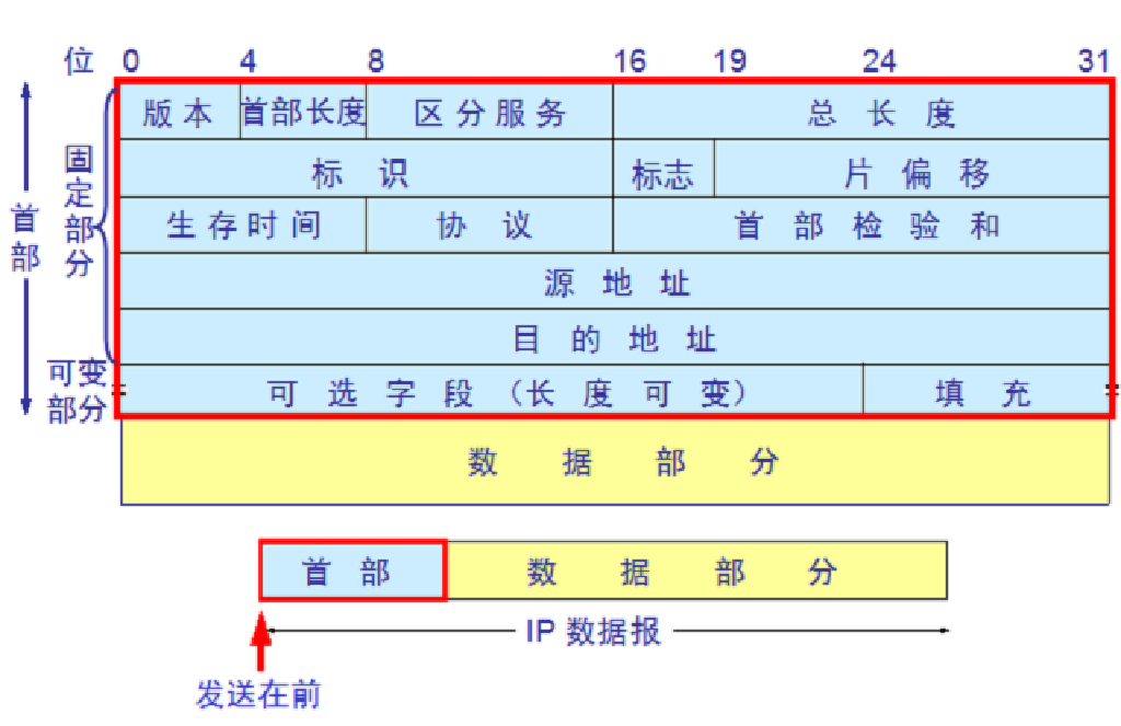 GitHub 遭遇史上最大规模 DDoS 攻击事件分析